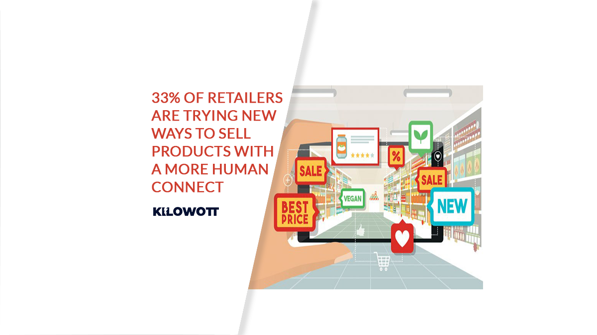 Retail Marketing Strategies For Retailers To Drive Sales