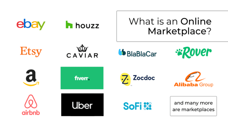 Digital Marketplace - Examples, Benefits, Strategies & Trends